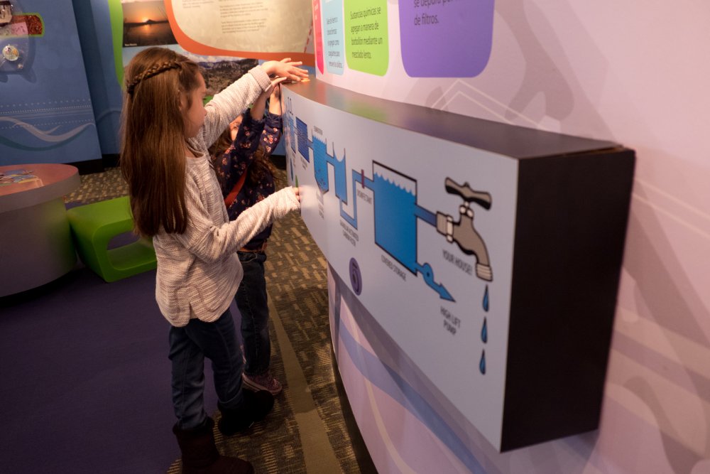 Interactive Exhibits | El Paso Water's TecH2O Learning Center | TecH2O ...